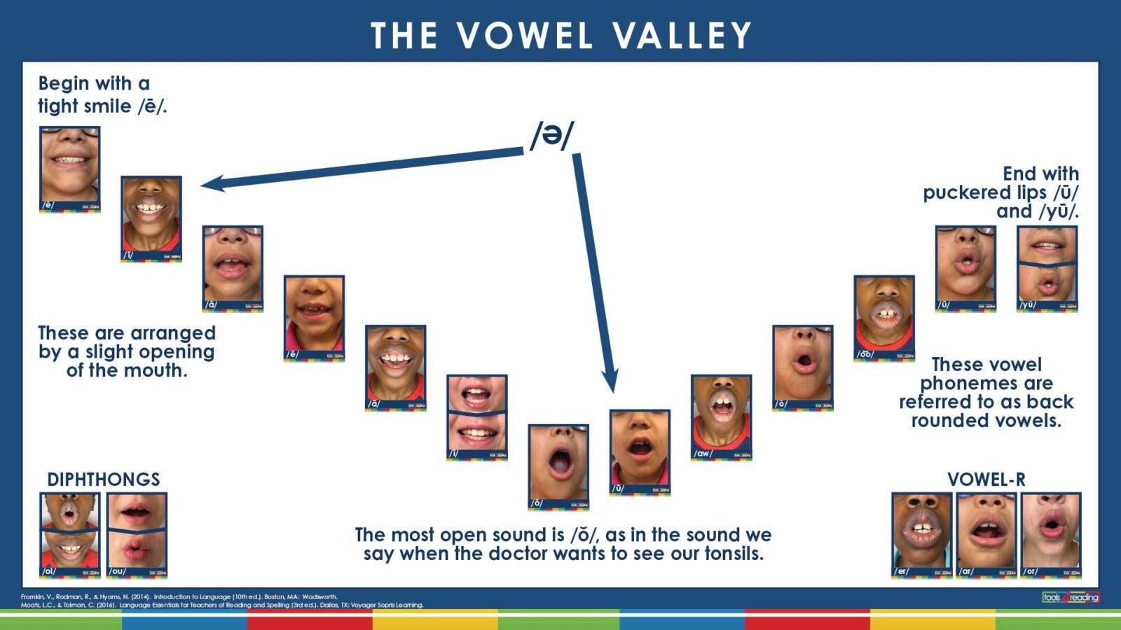 Building a sound wall: Where do I begin?