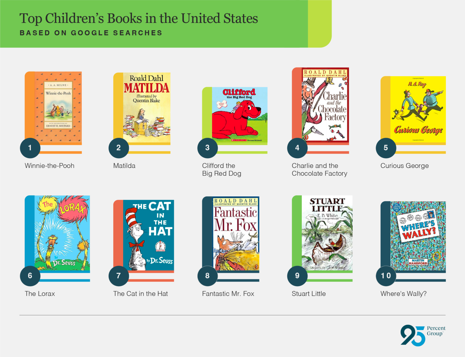 Most popular children’s book in every state