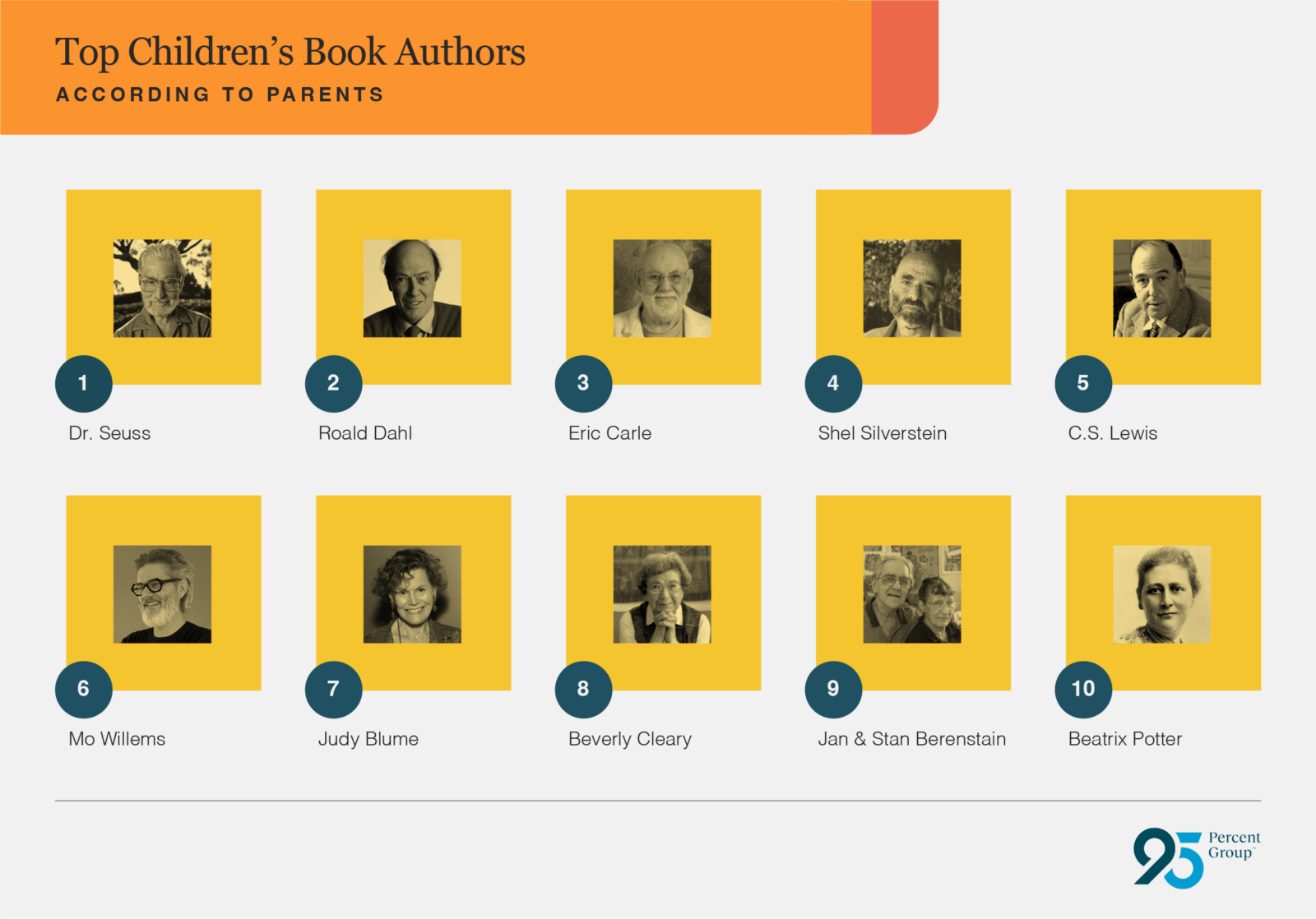 Most popular children’s book in every state
