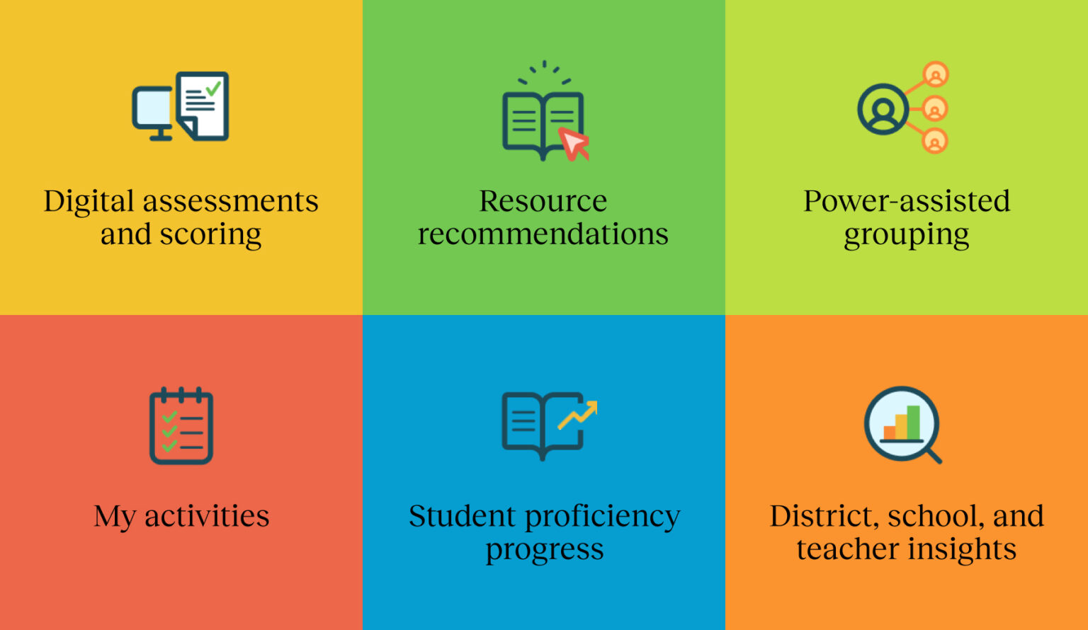 Evidence-Based Literacy Solutions | 95 Percent Group