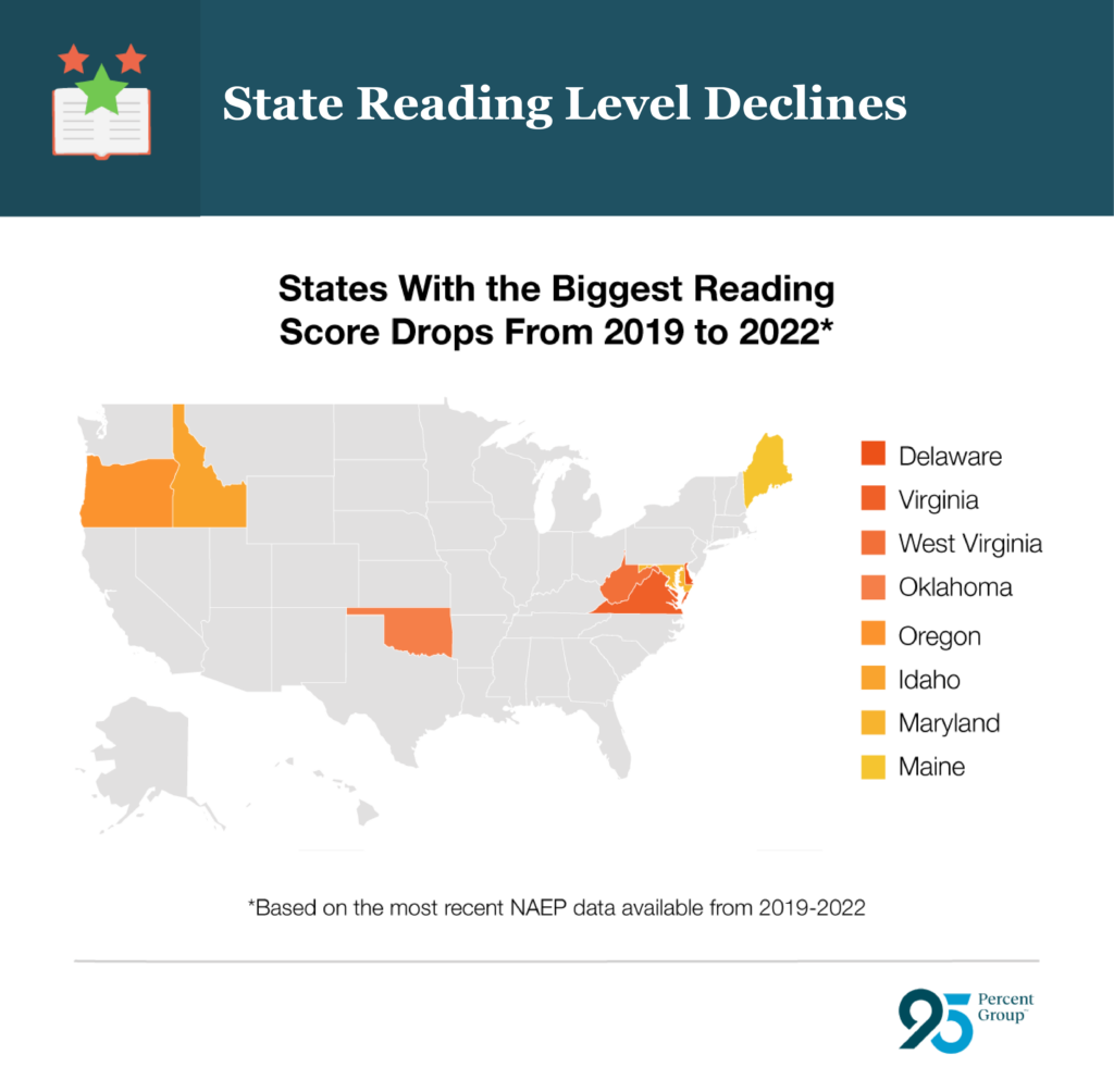 Pandemic learning loss report: 1 in 3 parents concerned about child’s ...