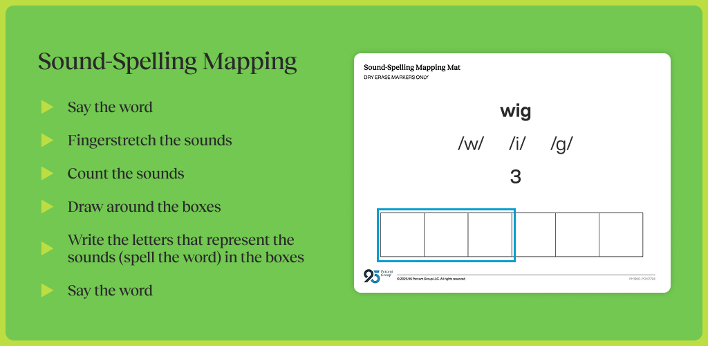 Phonemic awareness lesson plans for every learner
