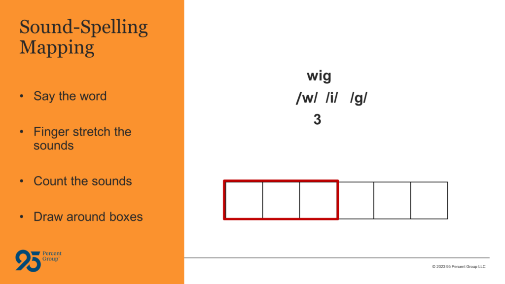 Phonemic awareness lesson plans