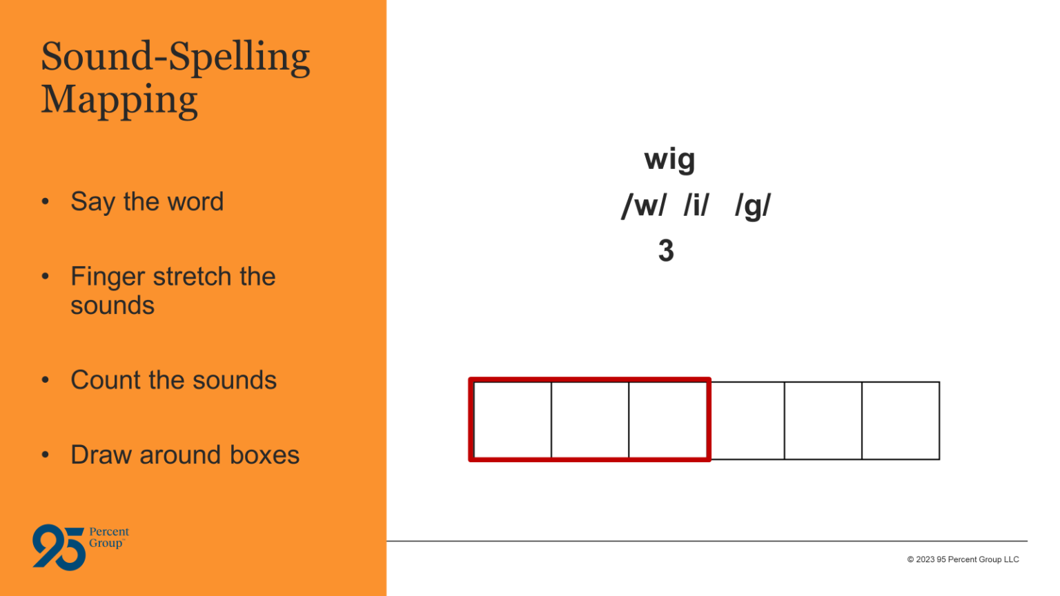 Phonemic awareness lesson plans
