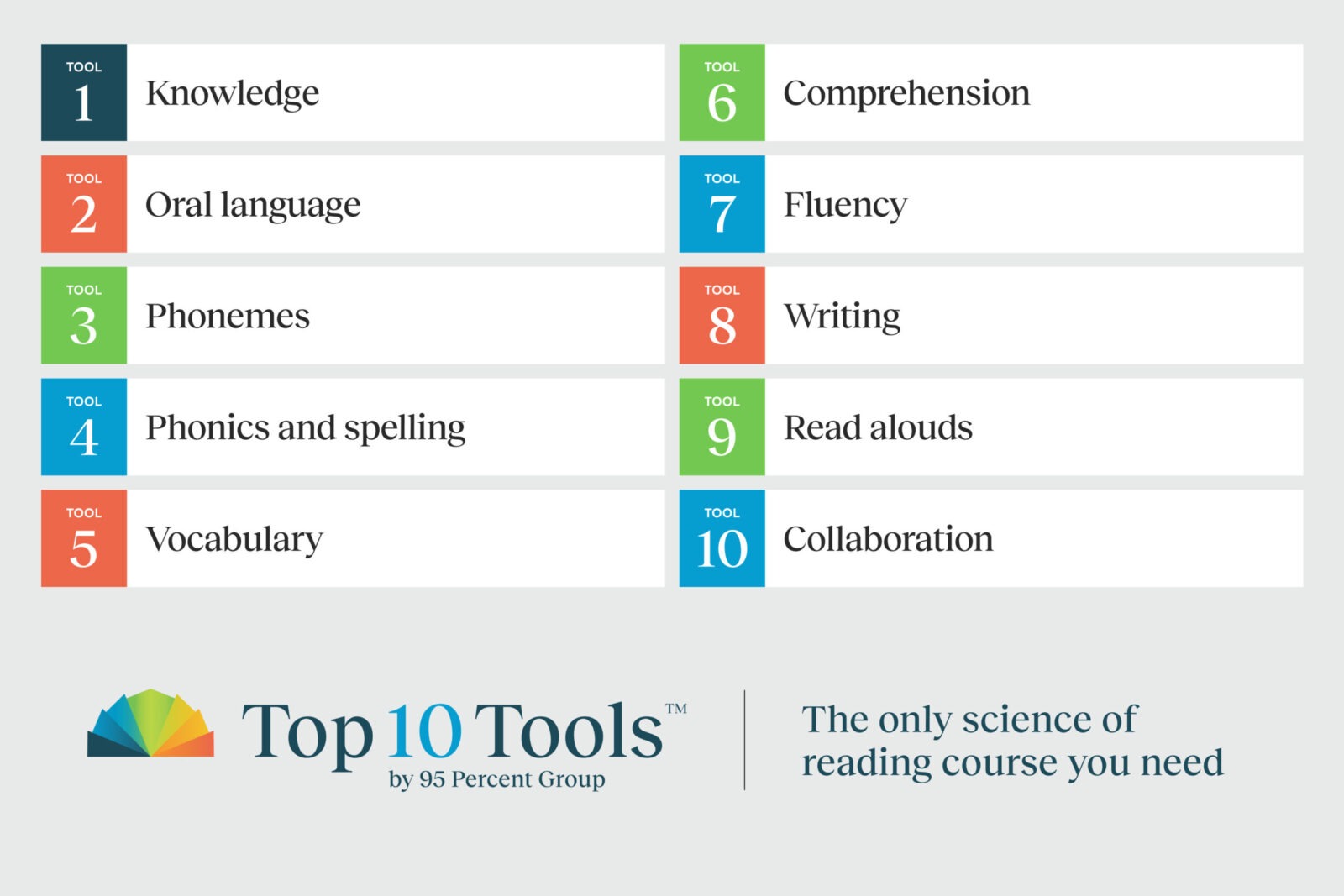 Top 10 Tools | 95 Percent Group