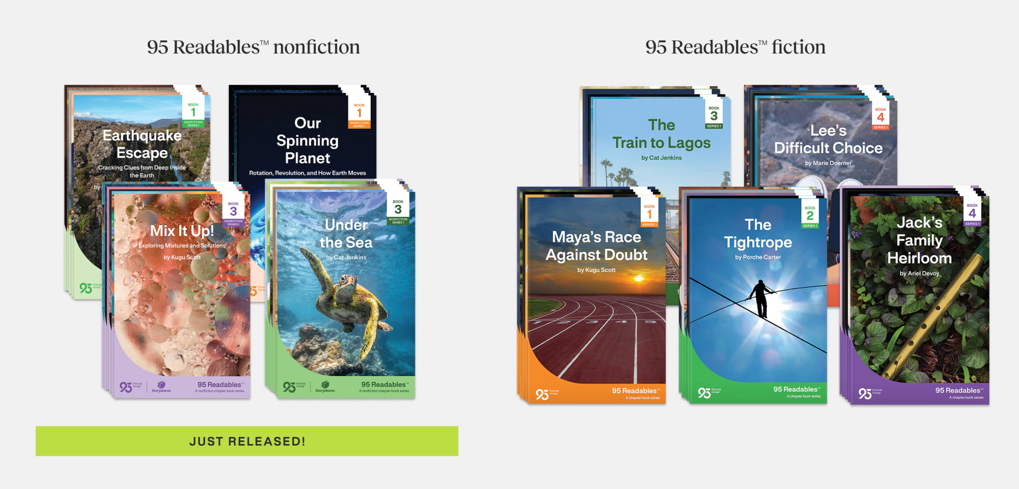 95 Readables | 95 Percent Group