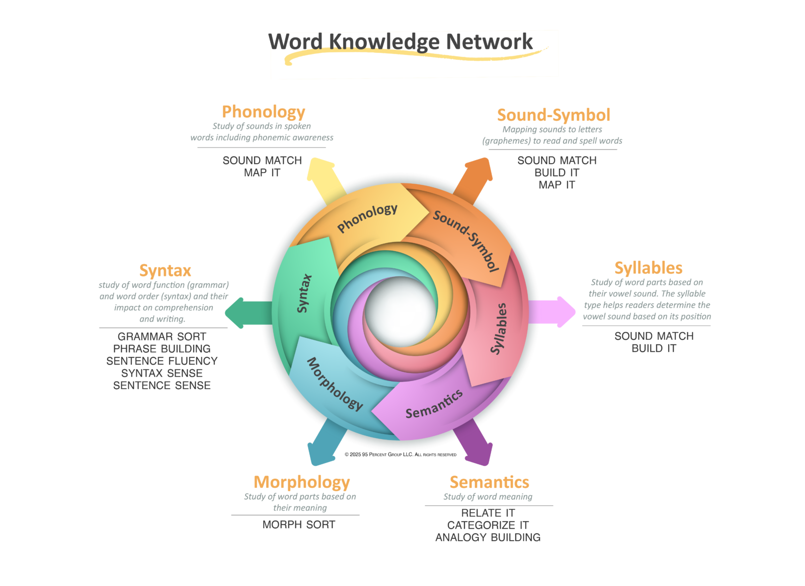 Word Knowledge Network