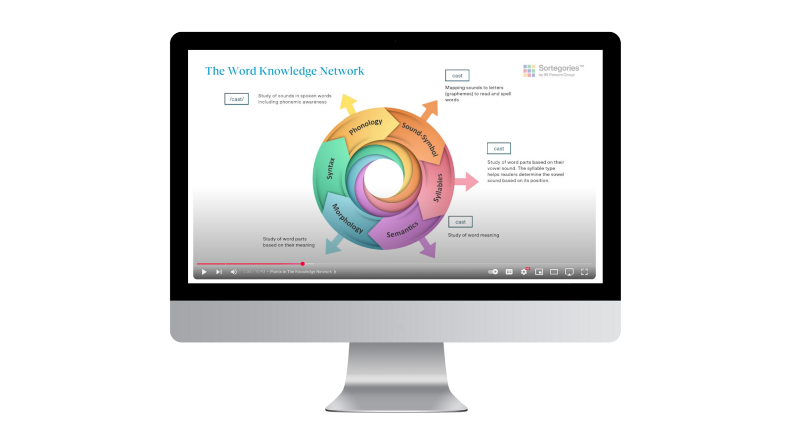 Word Knowledge Network