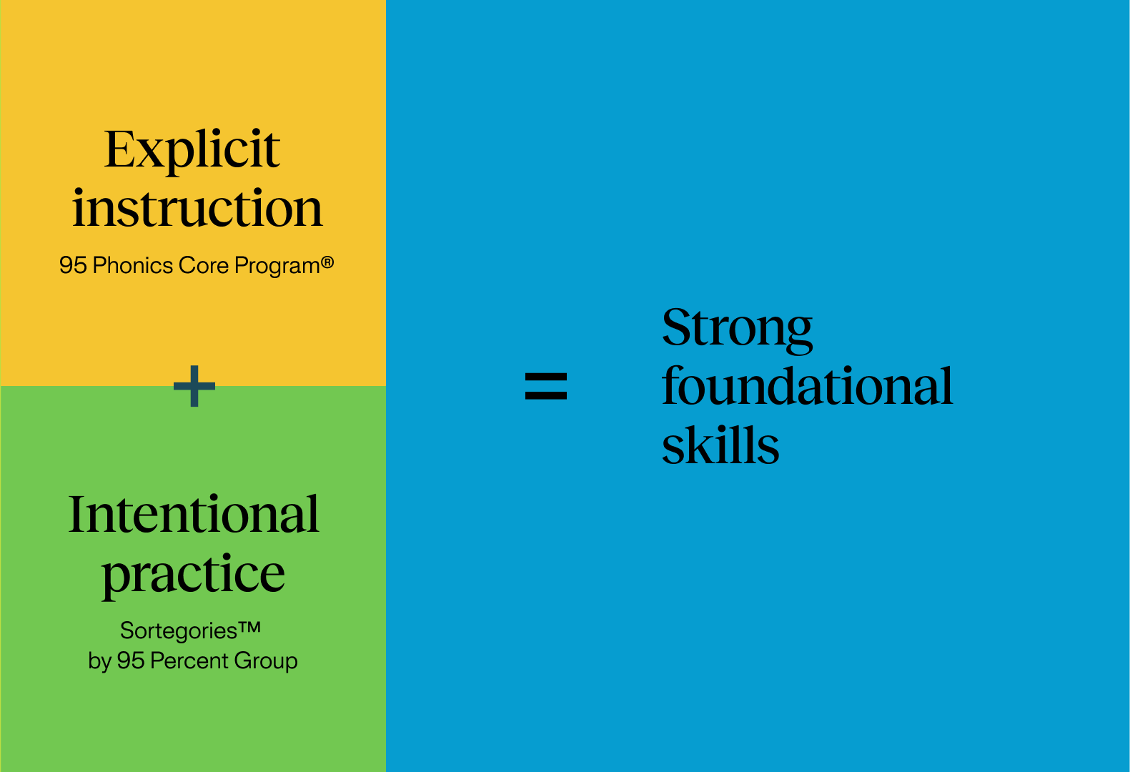 K-5 Tier 1 Phonics Instruction | 95 Percent Group