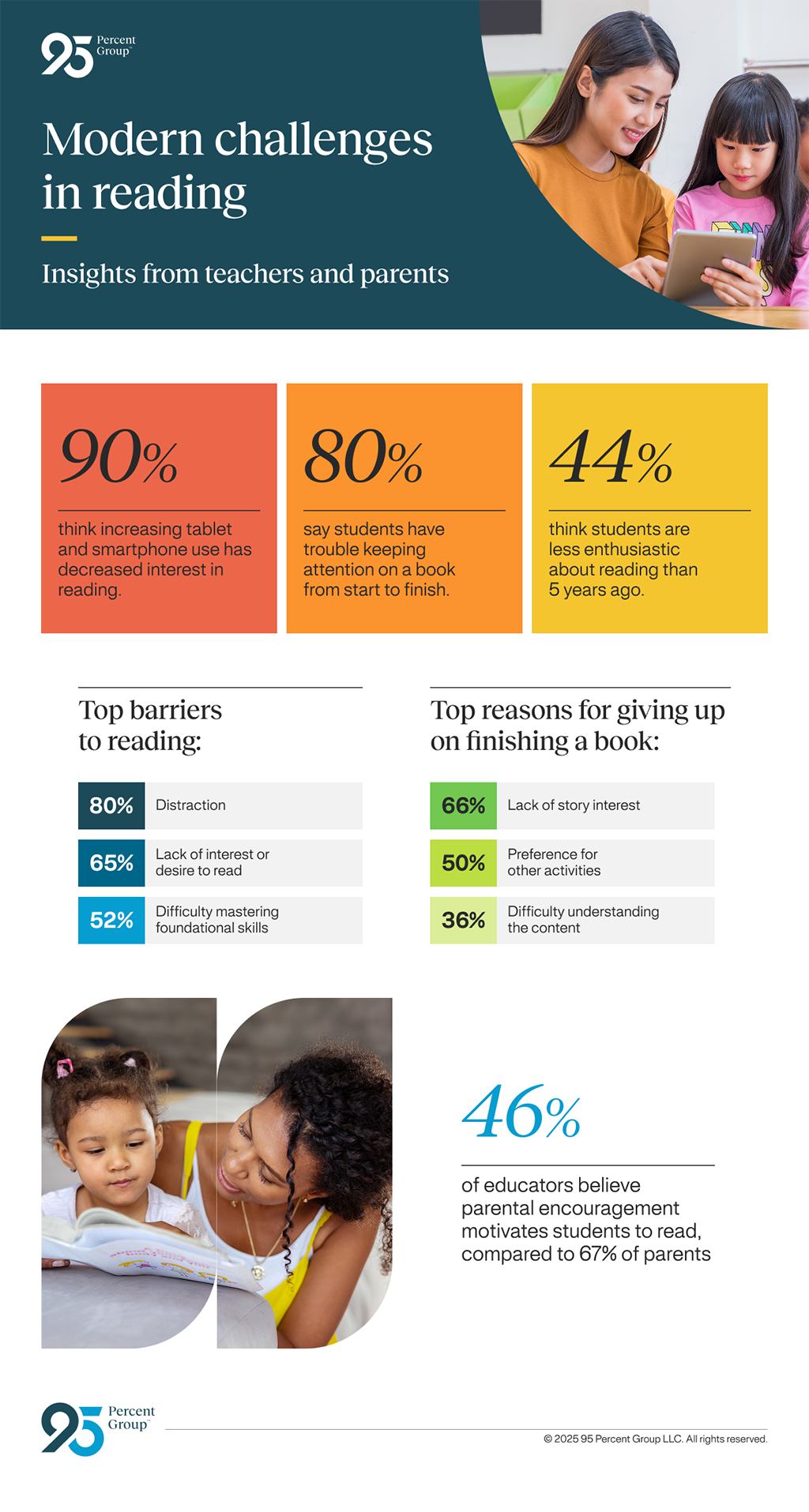 Fostering a love of reading in the digital age: Insights from teachers ...