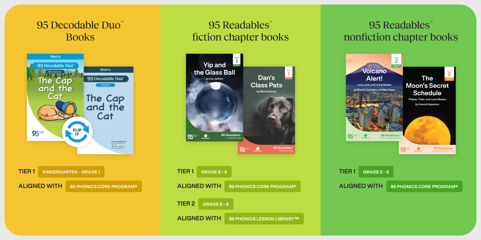 Why your classroom needs decodable text—and what to consider