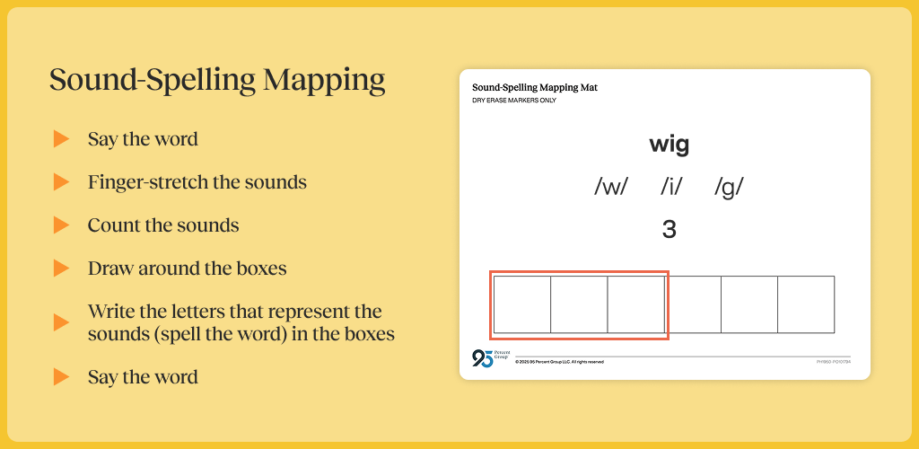 Orthographic mapping: The key to building strong readers